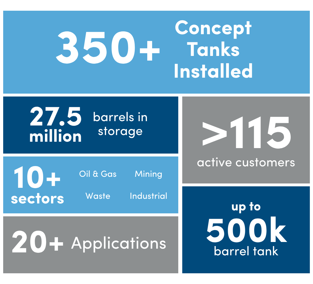 Concept Tanks: 500,000 BBL Pre-Cast Concrete Tanks
